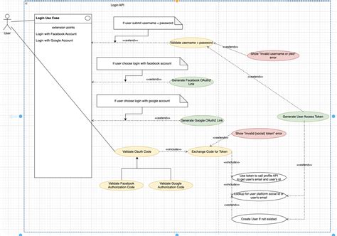 Uml Use Case Diagram Cheatsheet Uml Use Case Diagrams Show A System Or Application Then They