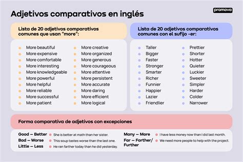 Adjetivos Comparativos Promova Grammar