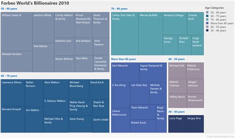 Devexpress Winforms Roadmap