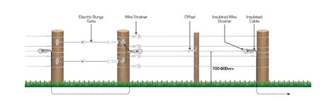 Sistemas de Cercos Eléctricos para Ganado El Ganadero