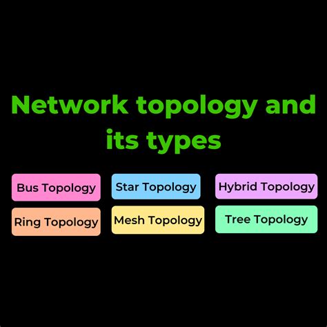 Computer Network Topology And Its Types Types Of Network Topology What