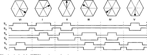 figure 6 from fpga realization of space vector pwm control ic for three phase pwm inverters