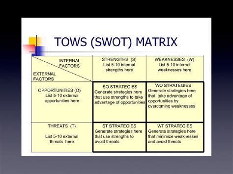 TOWS SWOT Analysis List Down All Strengths Weaknesses
