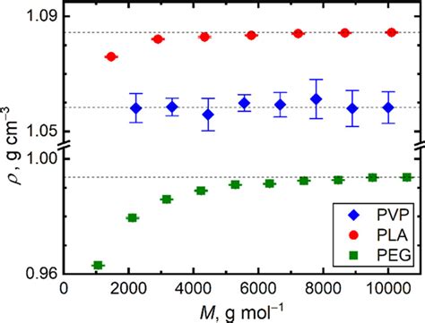 Glass Transition And Structure Of Organic Polymers From All Atom