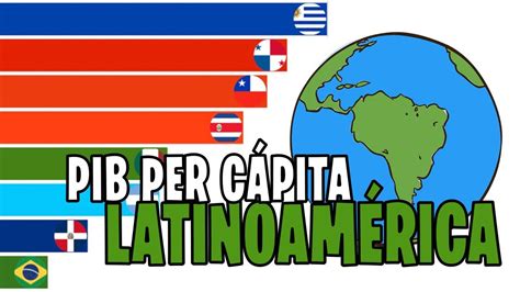 Países más Ricos de Latinoamérica por PIB Nominal per Cápita 1960 2028