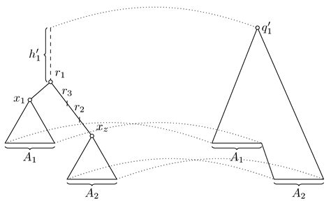 algorithms free full text a linear time algorithm for the isometric reconciliation of