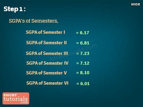 How To Calculate CGPA From Percentages Calculate CGPA Into