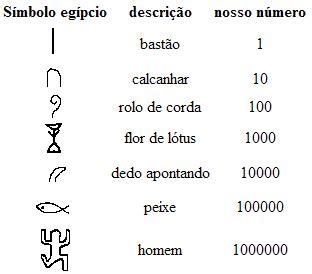 Simbolos Egipcios E Seus Significados