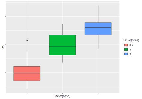Ggplot Remove X Axis Labels