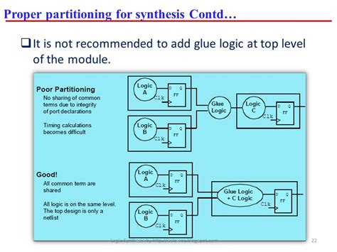 asic system on chip vlsi design proper partitioning for synthesis