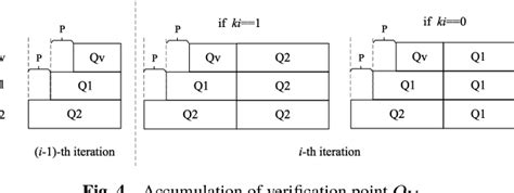 figure 1 from highly efficient architecture of elliptic curve scalar multiplication with fault