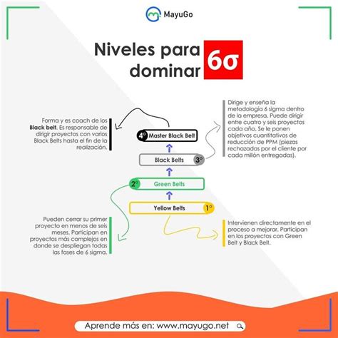 145 Me Gusta 0 Comentarios Ingenieros 4 0 Ingenieros4 0 En
