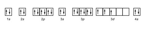 Using Orbital Box Diagrams And Noble Gas Notation Depict Th Quizlet