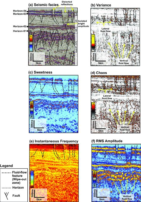 A Seismic Facies And Seismic Attributes Of Line 2 B Variance C