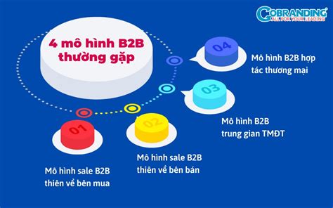 Mô hình B2B là gì Tất tần tật về mô hình kinh doanh B2B EU Vietnam