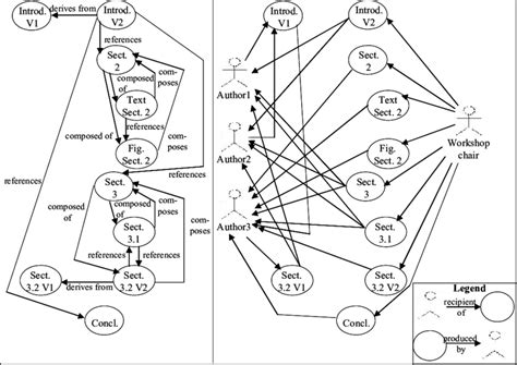 dependency graph of the example download scientific diagram