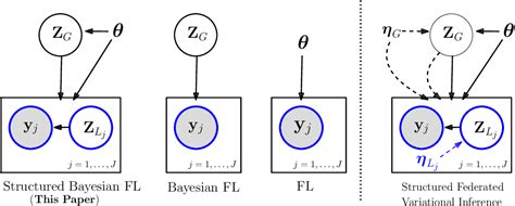 figure 1 from federated variational inference methods for structured latent variable models