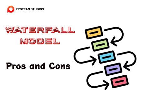 The Landscape Of The Waterfall Model And Its Benefits Protean Studios