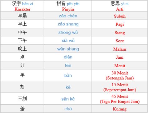 Belajar Menanyakan Waktu dalam Bahasa Mandarin Bisa Mandarin 会中文