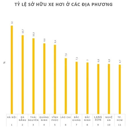 5 quốc gia đứng đầu về số lượng ô tô trên đầu người 2022 năm 2022