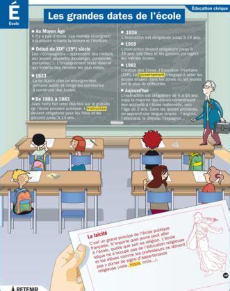 Educational infographic Fiche exposés Les grandes dates de l école