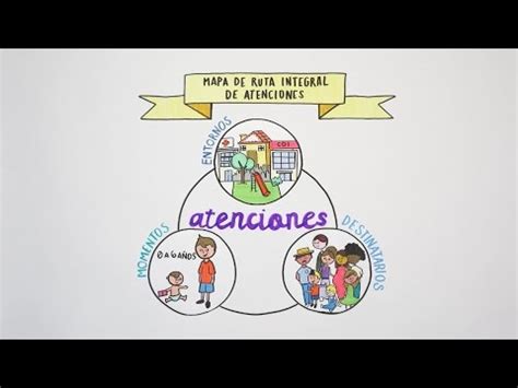 Ruta Integral De Atenciones YouTube