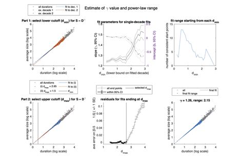 figure supplement 4 illustration of algorithm for rtting the exponent download scientific