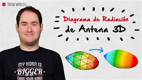Inside Wireless en Español Diagrama de Radiación de Antena 3D YouTube