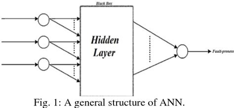 figure 1 from a hybrid approach for software fault prediction using artificial neural network