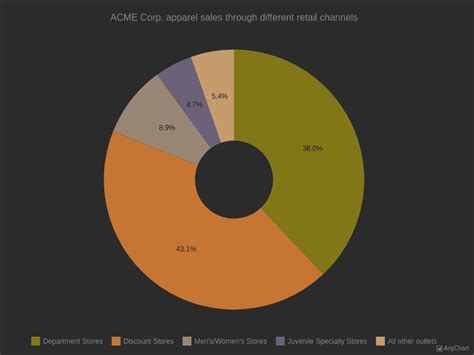 Donut Chart With Dark Earth Theme Pie And Donut Charts