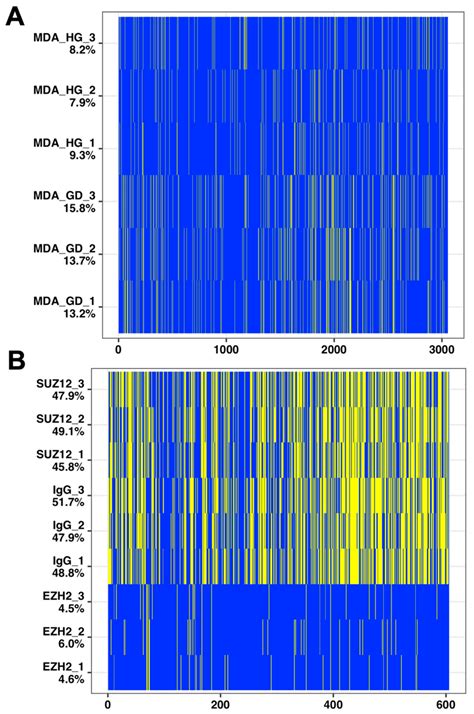 ijms free full text multiple imputation approaches applied to the missing value problem in