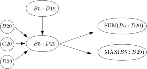 dependency graph hyperformula v2 7 0