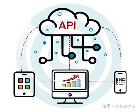 什么是api？用简单的术语解释 知乎