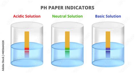 Vetor Do Stock Illustration Of Universal PH Paper Indicators Acidic