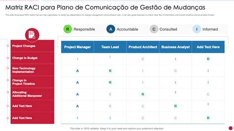 Os 10 principais modelos de plano de comunicação de gerenciamento de