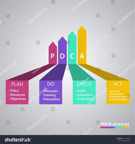 Ciclo Pdca Plan Do Check Act A