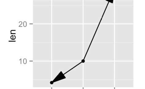 draw ggplot2 plot with lines points in r example add