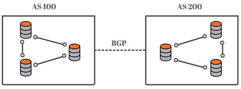 All Common Network Protocols Explained