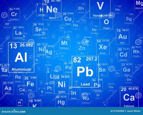 Periodic Table Powerpoint Background