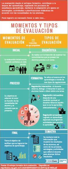 Esta infografía fue diseñada para conocer más acerca los momentos y
