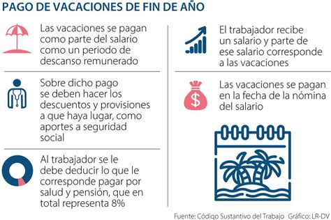 Las vacaciones se pagan antes o después de tomarlas Experto Laboral