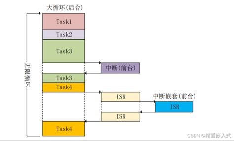 stm32 freertos任务基础知识 阿里云开发者社区