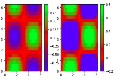 Python Matplotlib Colors