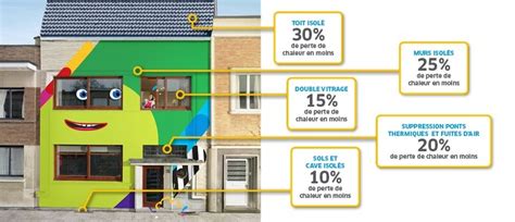 Comment Bien Isoler Sa Maison A Moindre Cout Ventana Blog