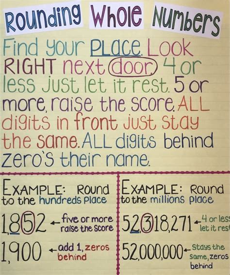Rounding Whole Numbers Whole Number Place Value Rounding 4th Grade