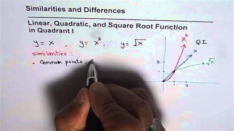 linear quadratic and square root function similarities and differences youtube
