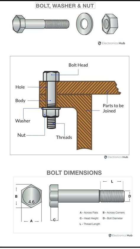 Bolt Size Chart Bolt Dimensions Thread How To Measure Bolt Size