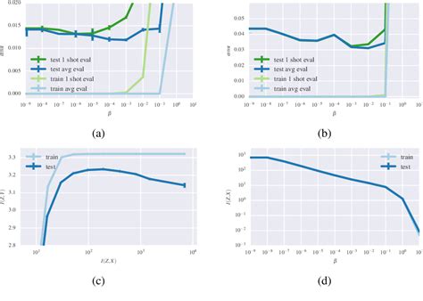 [pdf] deep variational information bottleneck semantic scholar