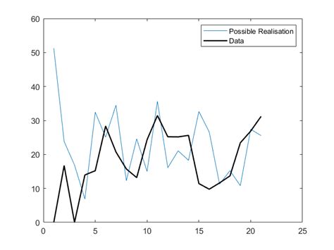 from pdf to the stochastic process download scientific diagram