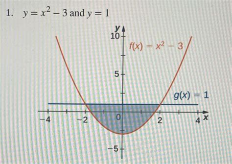 [solved] find the area of the region between the two curves by integrating course hero